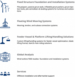 OSI Renewables Icons Image-01 | Oil States
